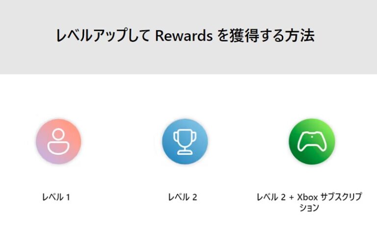 Microsoft Rewards（マイクロソフトリワード）の始め方・ポイントの貯め方－検索や購入、ゲームのプレイでポイントを稼げるポイ活 ...